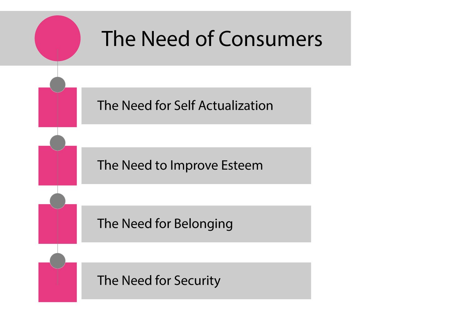 9 Steps to Improve Multi-Channel Support | Supportbench